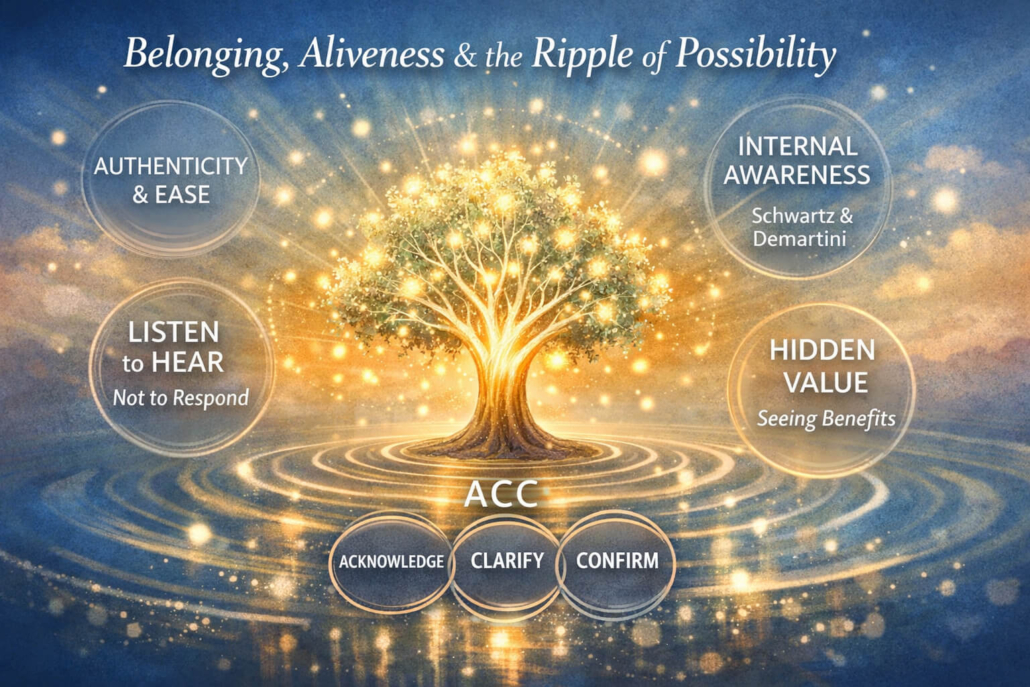 Belonging, Aliveness & the Ripple of Possibility - Unlock Possibilities Inc